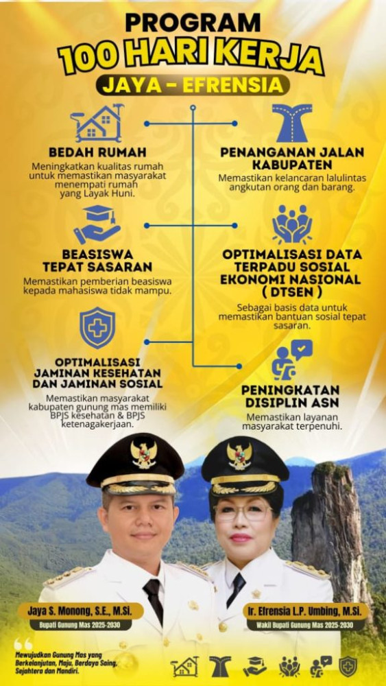 Program 100 Hari Kerja Bupati dan Wakil Bupati Gunung Mas Jaya Samaya Monong-Efrensia LP Umbing ...